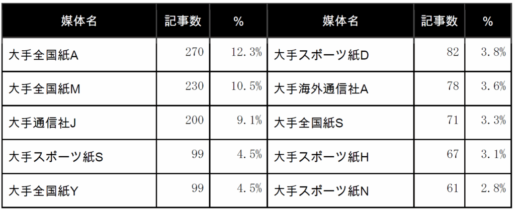 広報担当者なら押さえておきたい「ヤフトピ」の基礎データ | PR会社 | プラップジャパン | PRAP JAPAN